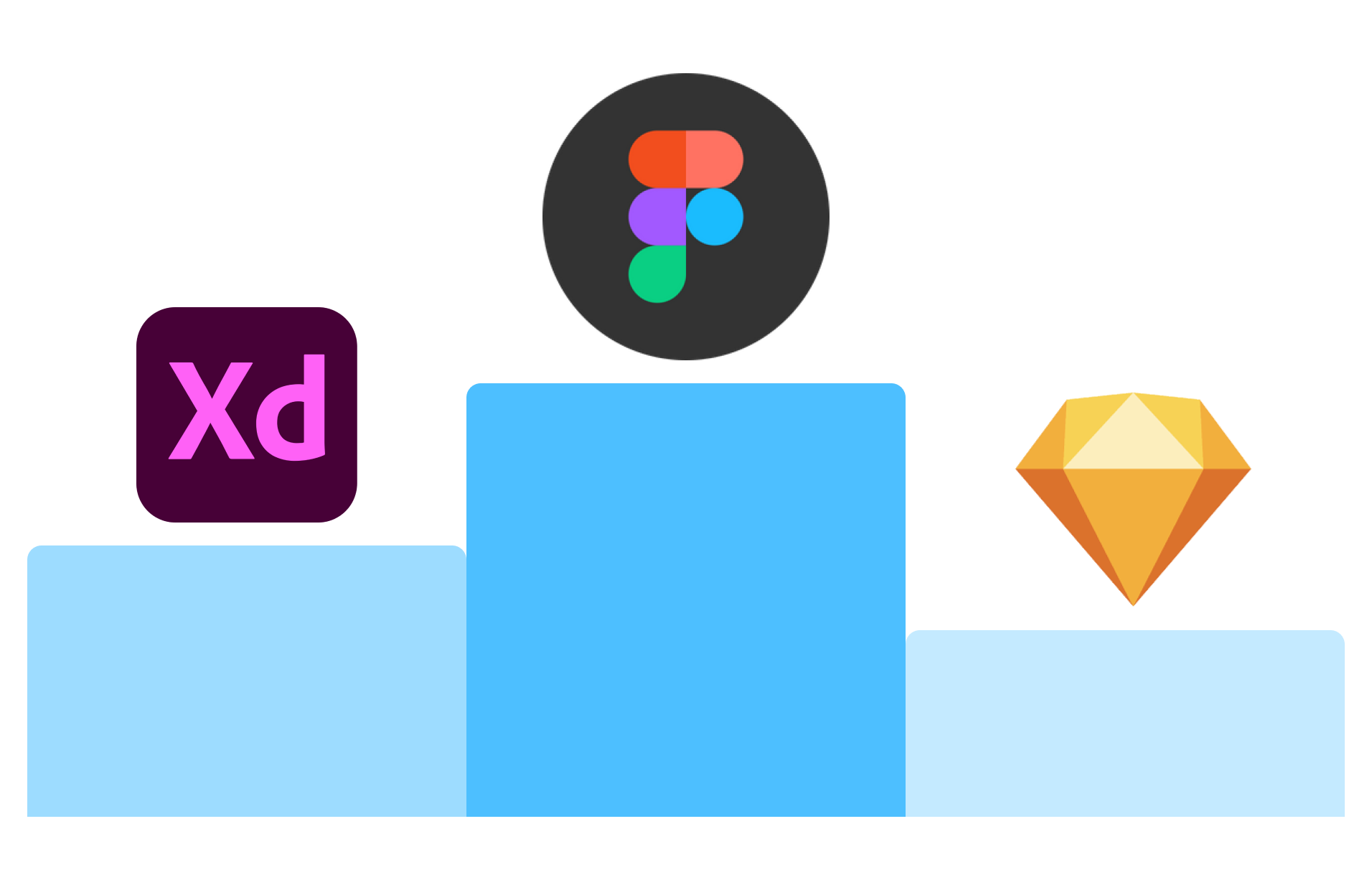 What I Learned Designing ShouldIAskForGender Savas Labs