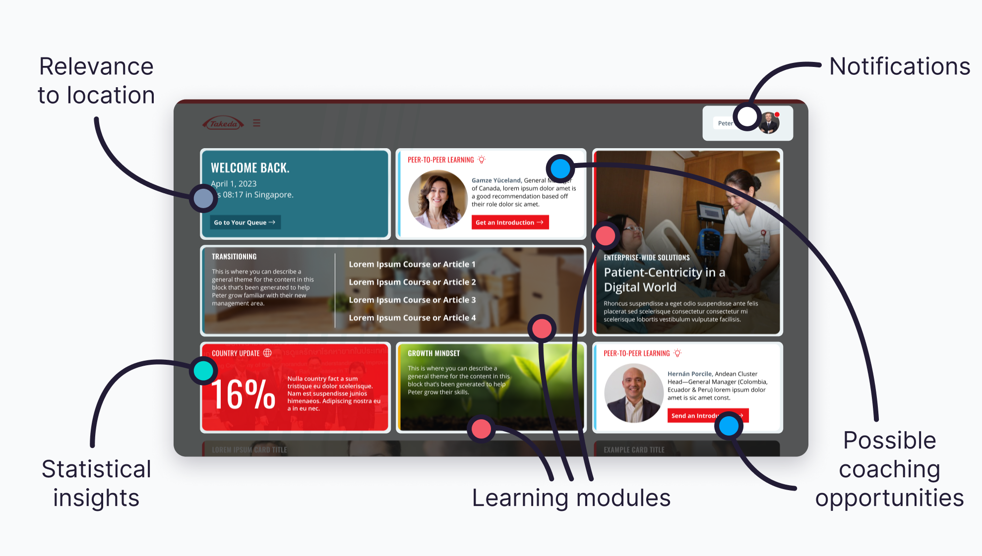 Designing a Forward-thinking Enterprise Learning Interface | Savas Labs