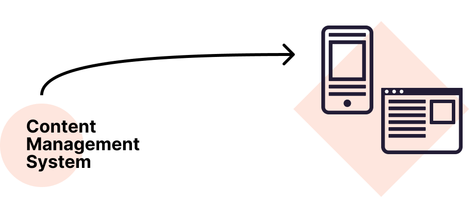 Modern Web Content Architecture Series: Part 1 | Savas Labs