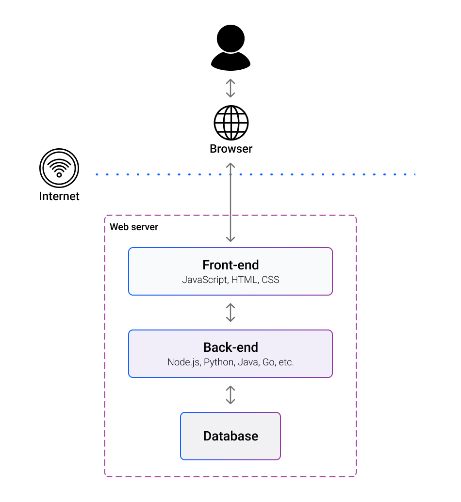 A Node Proxy for Pinning Tezos NFTs Using Pinata | Savas Labs