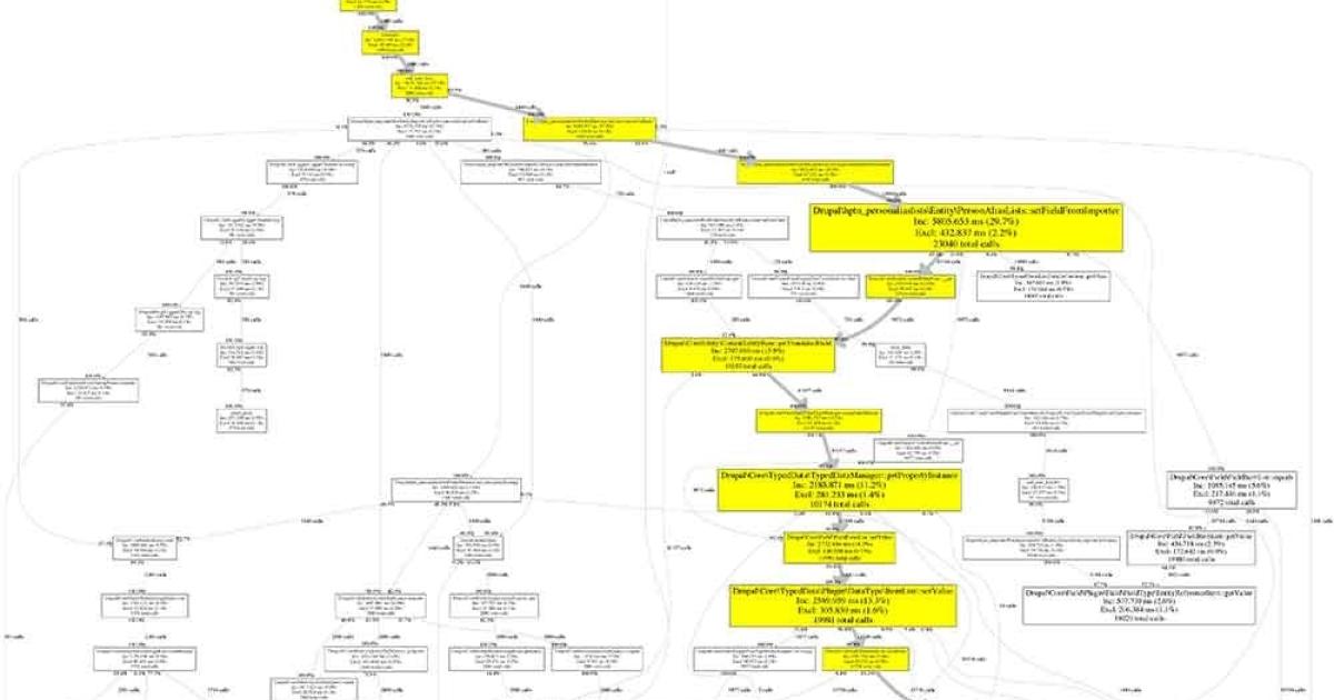Installing XHProf to Profile Drupal Module | Savas Labs